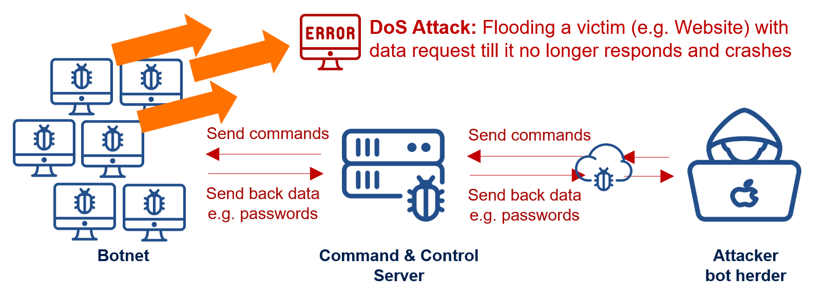 Acronis shares a deep dive on cybersecurity for IT organizations