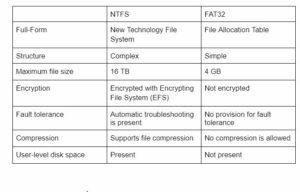 What is NTFS and how does it work | Atera's Blog