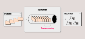 How to Reduce Network Congestion | Atera's Blog