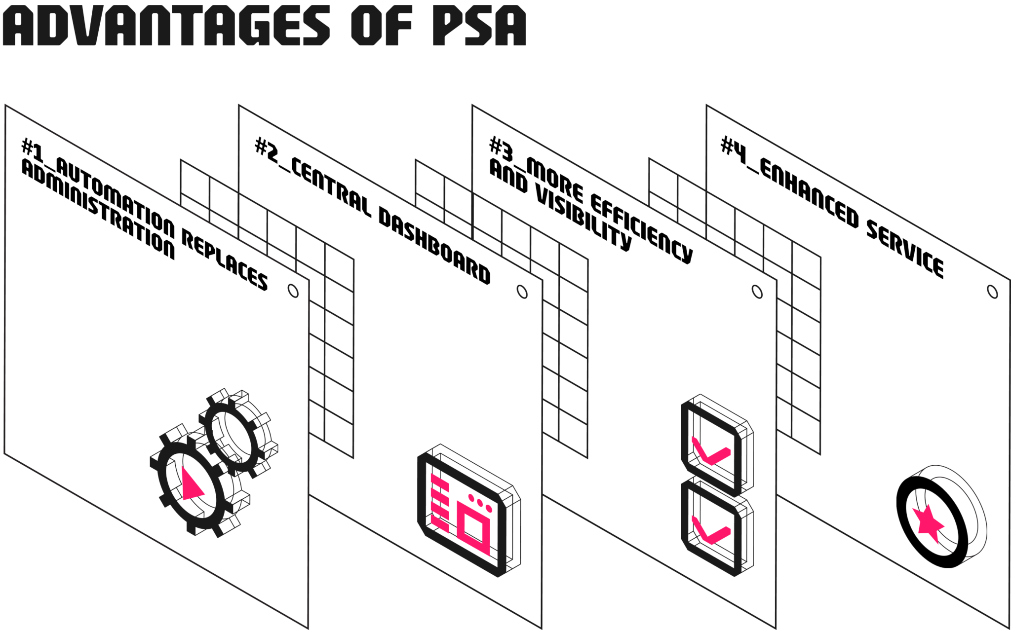 Why all MSPs could benefit from PSA software | Atera's Blog