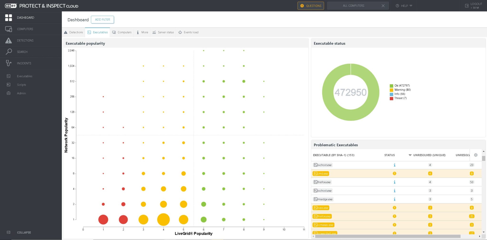 ESET integration with Atera | All-in-one IT platform