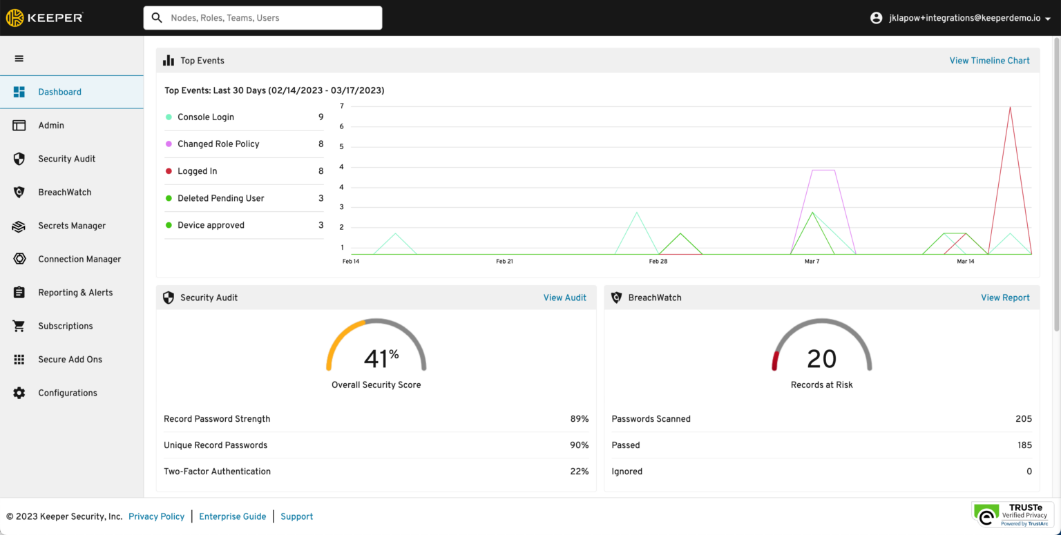Keeper integration with Atera