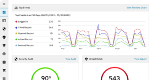 Keeper integration with Atera | All-in-one IT platform