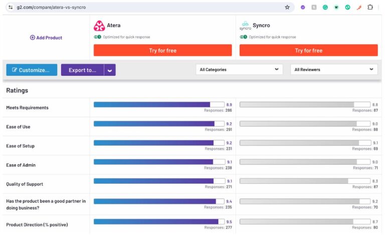 Atera vs Syncro | Which IT Management Platform is Right for You?
