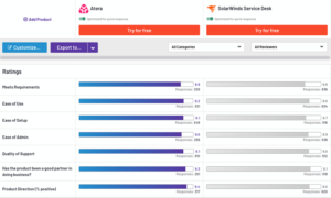 Atera vs. SolarWinds: the detailed guide for IT decision-makers