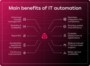 RMM comparison done right | Atera's Blog