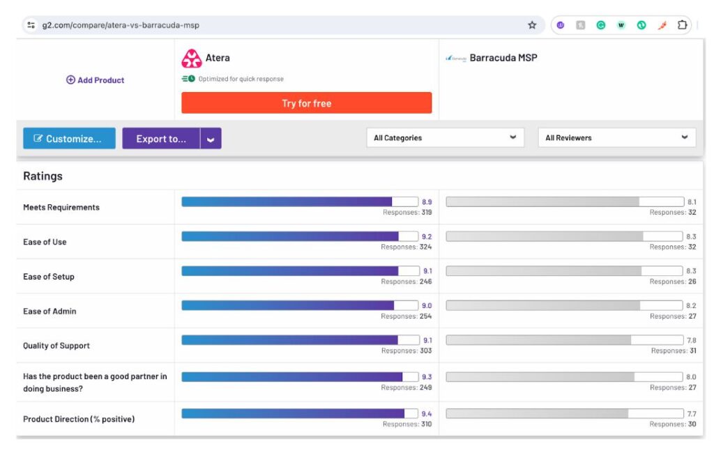 Atera vs. Barracuda MSP: A Guide for IT Decision Makers