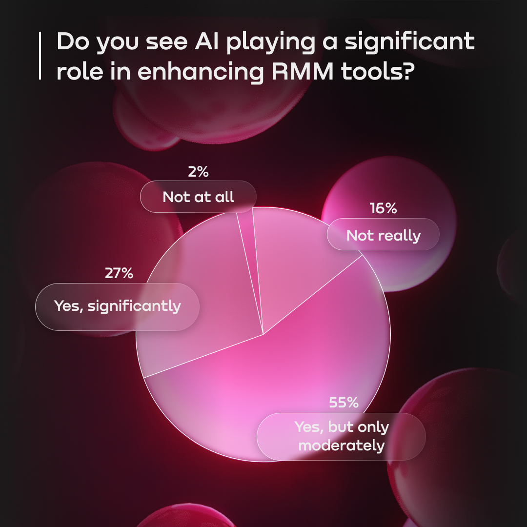 Insights from Atera's user survey on AI in IT