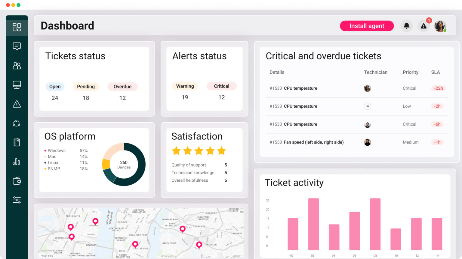 The 7 Best Cloud Patch Management Solution