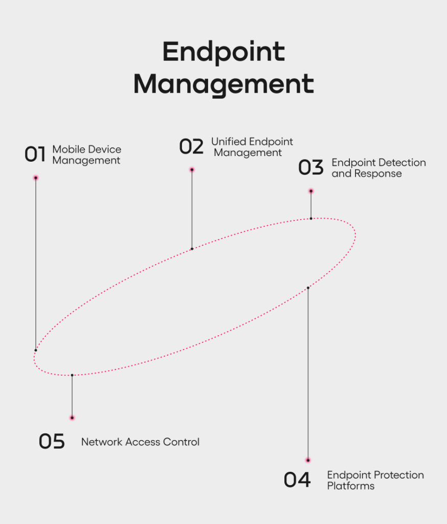 Secure Your Network with Endpoint Management - Atera