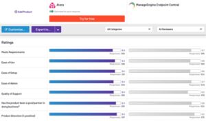 The top 11 ManageEngine alternatives for 2024