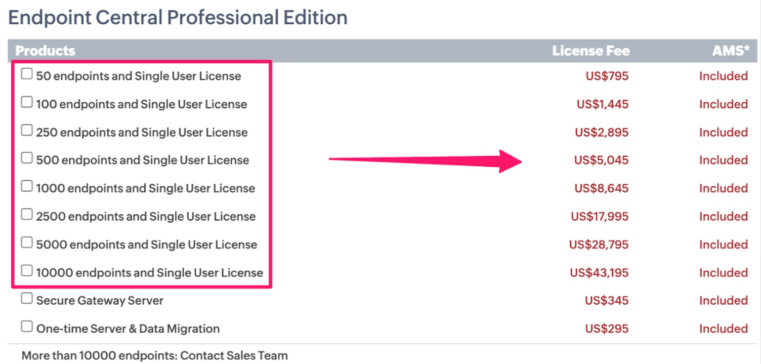 2024's best 11 ManageEngine alternatives