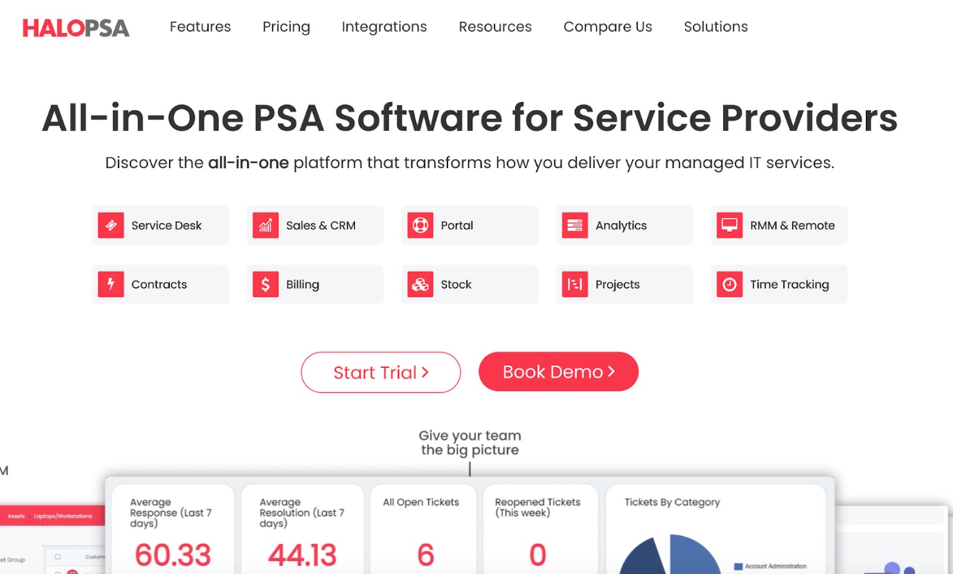 Entdecken Sie 11 Syncro-Alternativen für das IT-Management 2024