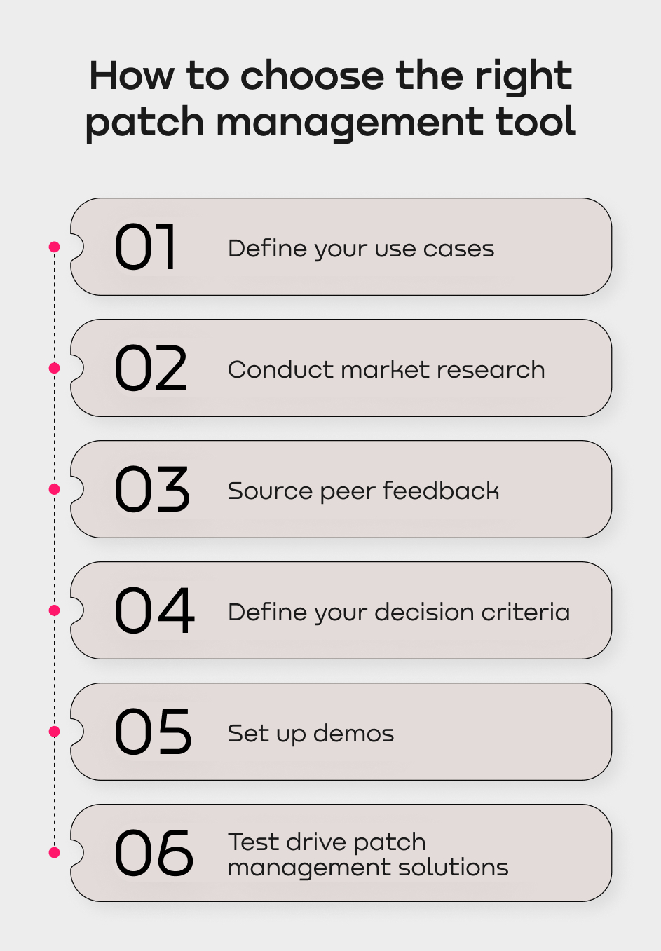 How To Choose The Right Patch Management Solution