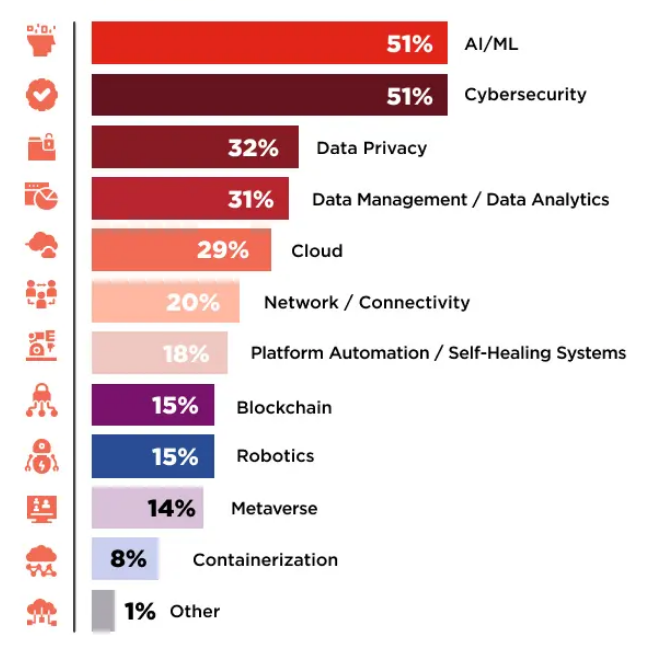 7 common IT issues and how to effectively solve them | Atera