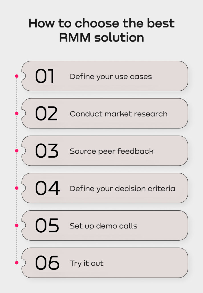 6 Steps to Choose the Best RMM Solution [2025 Guide]