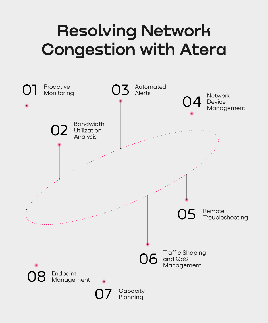 How to Reduce Network Congestion | Atera's Blog