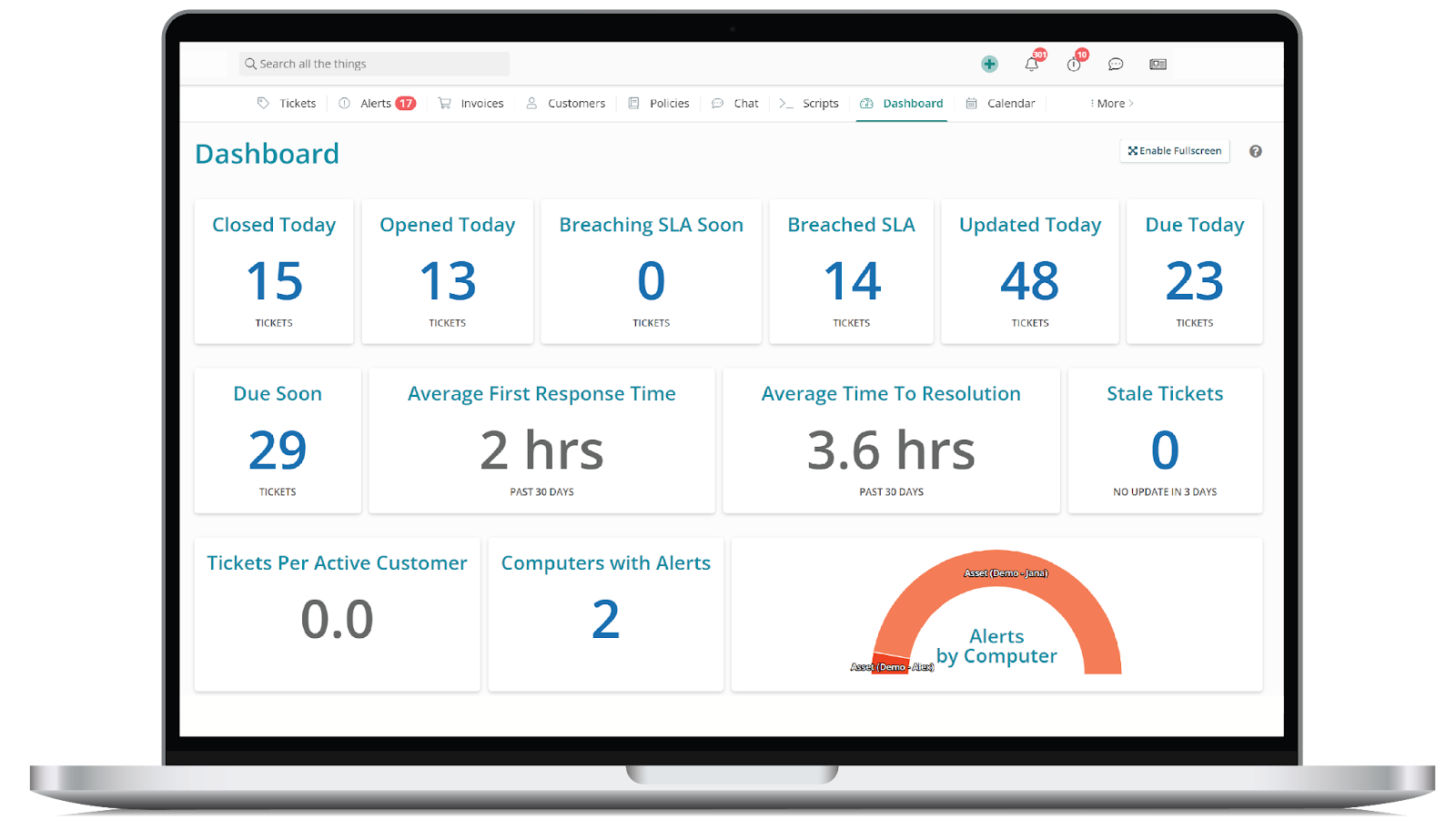 Syncro vs. NinjaOne: An all-in-one look by Atera