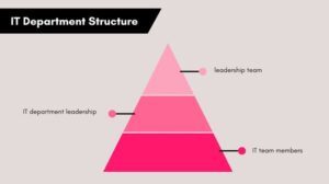 IT Department Structure - the ultimate guide from the Atera experts