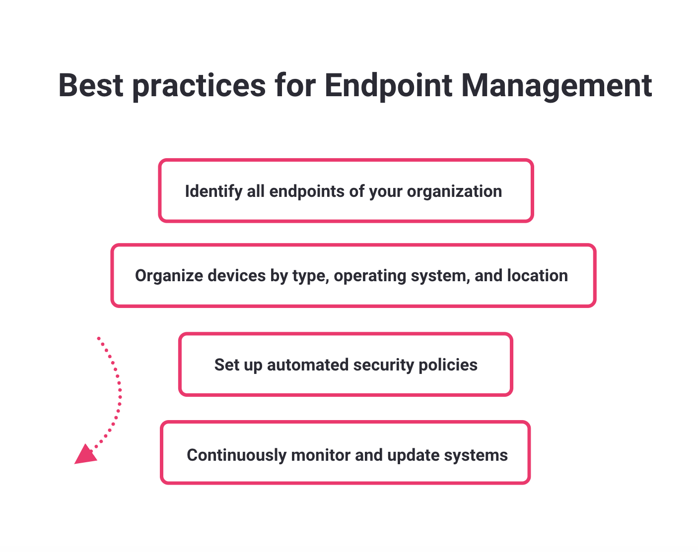 Secure Your Network with Endpoint Management - Atera