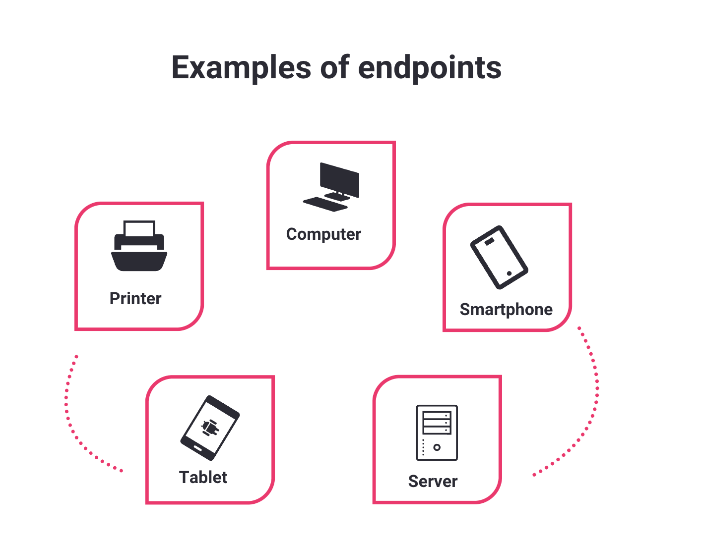 Secure Your Network with Endpoint Management - Atera
